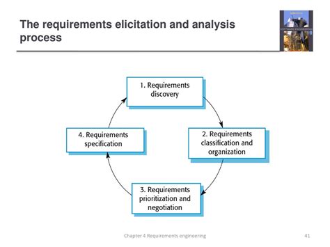 Chapter 4 Requirements Engineering Ppt Download