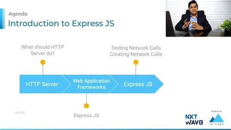 Kiran Gottumukkala On Linkedin Day72 100daysofcode