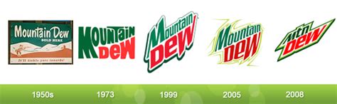 Mountain Dew Logo History 10 Free Cliparts Download Images On