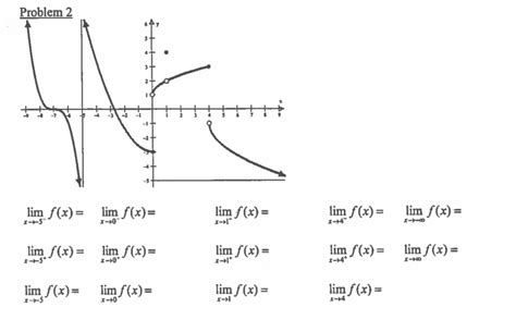 Solved Ap Calculus Lim X Rightarrow 5 F X Lim X