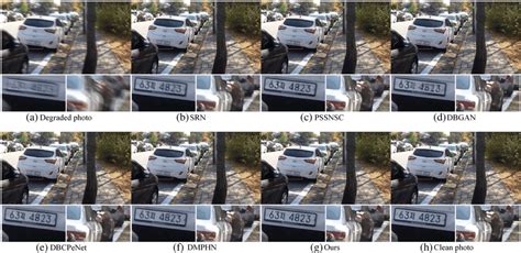 Examples Of Our Ds‐deblur On Gopro‐test Dataset Against The Download Scientific Diagram