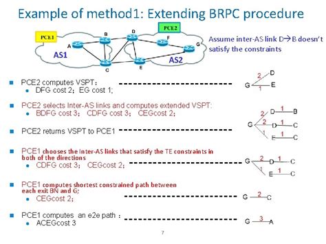 extensions of brpc and pcep to support interas