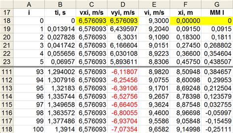 Fragment Of The Table Of Calculations For MM I In MS Excel Download Scientific Diagram