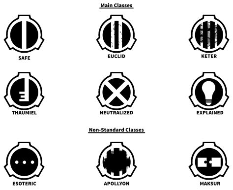 Had A Few Minutes Free In Class So I Decided To Give Class Icons An Attempt Scp
