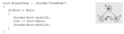 Binary Tree Traversal ~ Ashrafedu