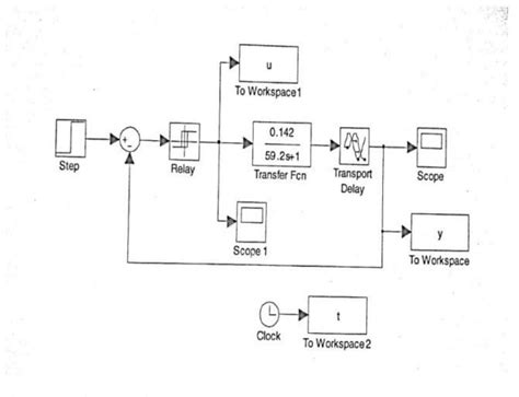 Simulink Block Diagram For Theoretical Model Figure 41