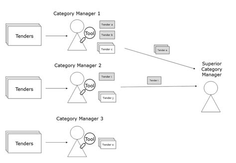 Decentralized Approach Download Scientific Diagram