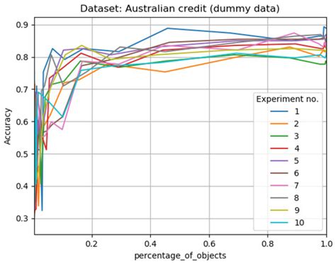 Algorithms Special Issue Algorithms For Pattern Recognition