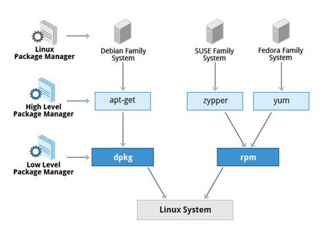 Package Manager Package Manager Apps On Google Play