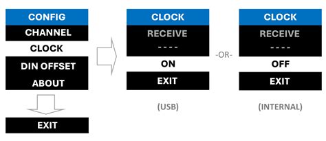 Xone Px5 Midi Clock Out Allen And Heath