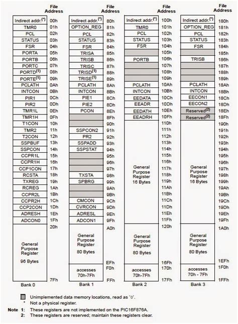PIC Microcontroller Tritorials PIC F A PIC F A Basics Continued