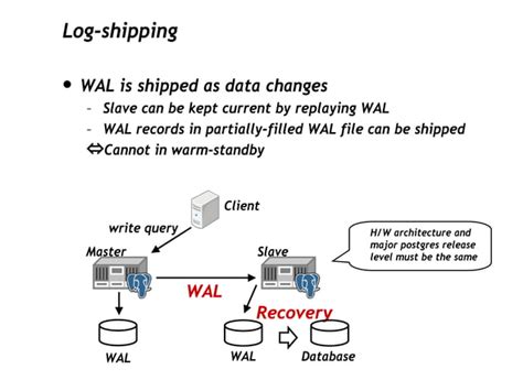 Streaming Replication Keynote Postgresql Conference 2009 Japan Ppt
