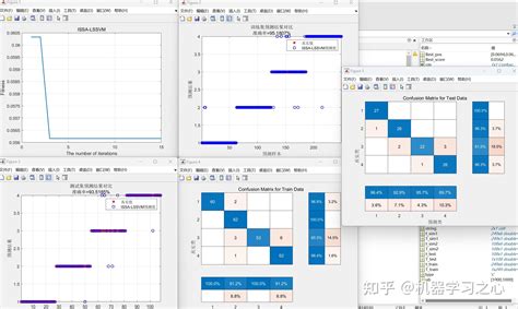 分类预测 Matlab实现kpca Issa Lssvm基于核主成分分析和改进麻雀优化算法优化最小二乘支持向量机分类预测 知乎
