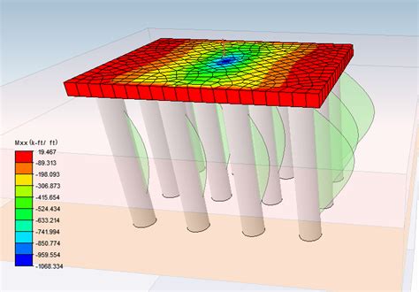 Deep Foundations In A Single Suite Deep Excavation