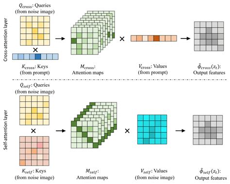 An Overview Of Classifier Free Guidance For Diffusion Models AI Summer
