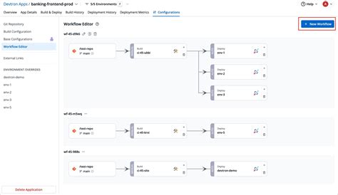 Workflow Editor Devtron Docs