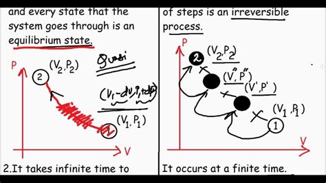 Difference Between State And Path Function