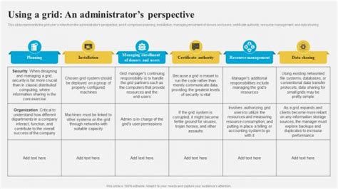 Administrators Perspective Powerpoint Presentation And Slides Ppt Slide