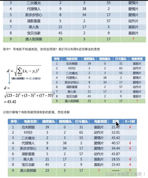 人工智能 第三阶段 K近邻算法1 算法理论、kd树、鸢尾花数据鸢尾花数据集k近邻算法 Csdn博客