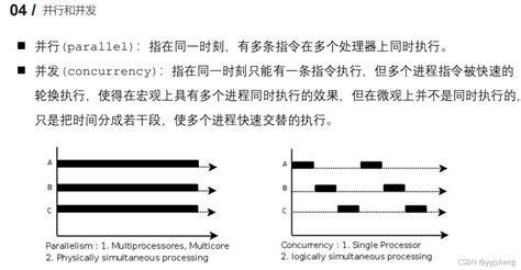 linux c c 学习之多进程开发 c 多进程 csdn博客