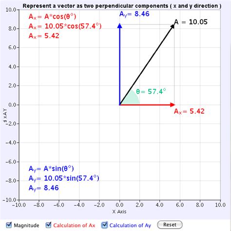 open source physics singapore ejs open source represent vector horizontal and vertical