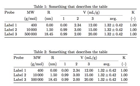 Tables Trouble With Formatting A Tabularx Environment TeX LaTeX Stack Exchange