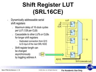 Basic FPGA Architecture Virtex CLB IO Blocks PPT