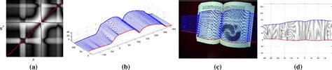 developable surface interpolation and flattening a the cost matrix of