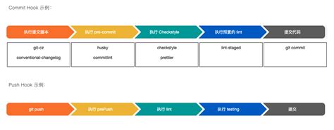 Git 边边角角 蛮荆
