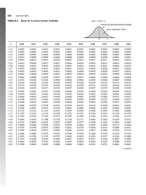 Tablas De Distribución Normal Pdf