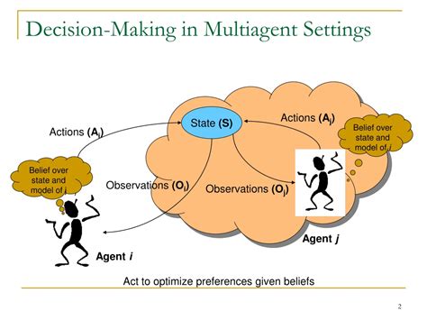 Ppt Graphical Models For Online Solutions To Interactive Pomdps Powerpoint Presentation Id