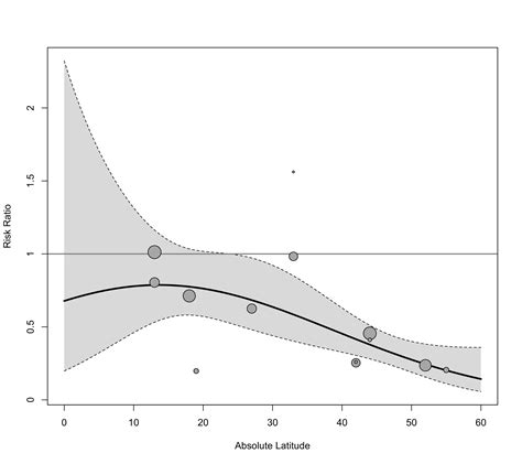 Bubble Scatter Plot Matplotlib Axisrilly