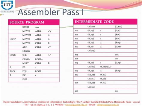 Pass Structure Of Assembler Ppt