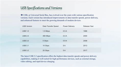 Usb Protocol And Its Various Application Pptx Computer Networking Computing