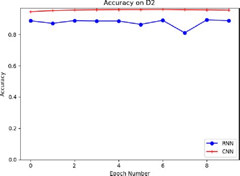 Figure 11 From Phishing Website Detection Based On Deep Convolutional Neural Network And Random