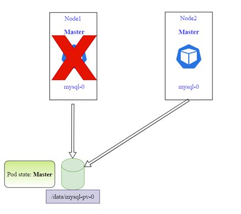 K8s Basic Kubernetes Statefulset Ai Design Thiết Kế Web Theo Yêu