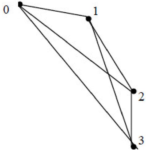 Symmetric Traveling Salesman Problem Download Scientific Diagram