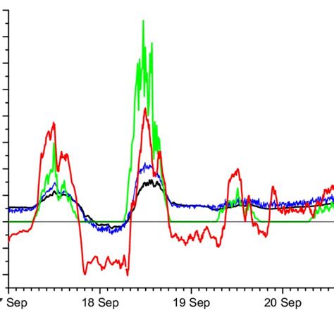 The Climatic Performance Indicator Map Showing The Method Applicability