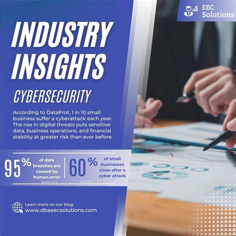 Eec Solutions On Linkedin Cybersecurity Industryinsights Dataprotection Smallbusiness…