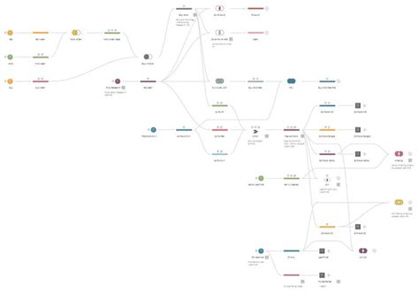 Aleksandr Pekarsky On Linkedin Datavisualization Dataflow Tableau Tableauprep