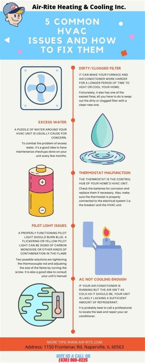 Troubleshooting Common Hvac Problems Tempacure Heating Air Conditioning Repair Niceville Fl