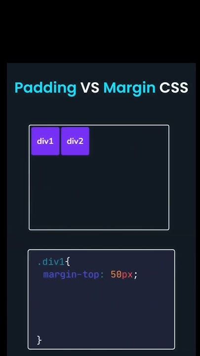 Padding Vs Margin Css Webdesign Webdevelopment Html Youtube