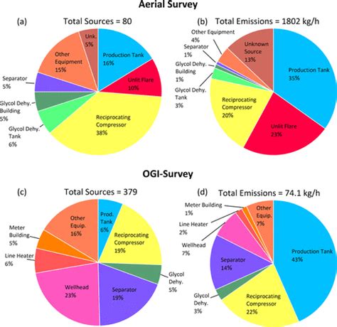 Can I Identify A Flare With A Performance Issue Lidar Methane Flaring Toolkit