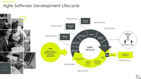 Agile Sdlc It Powerpoint Presentation Slides Presentation Graphics Presentation Powerpoint