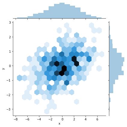 What Is Seaborn In Python Data Visualization Using Seaborn