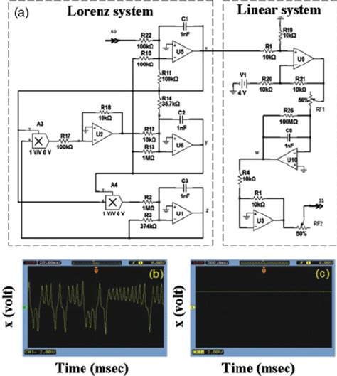Color Online A Schematic Of Circuit Of Chaotic Lorenz System