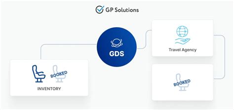 Gds System What Is It Types Major Gds Systems How To Use And Choose