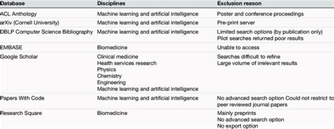 Considered But Excluded Databases Download Scientific Diagram