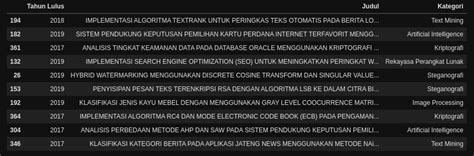 K Nearest Neighbor Algorithm On Python Personal Blog Yunindyo Prabowo A Noob Programmer