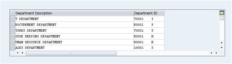 Solved Table Control Problem SAP Community